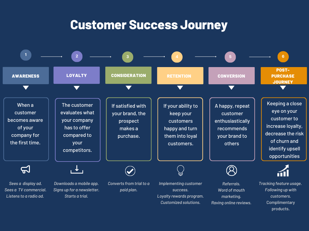 Customer Journey Mapping Certification - prntbl.concejomunicipaldechinu ... Customer Journey Mapping Certification - prntbl.concejomunicipaldechinu ...