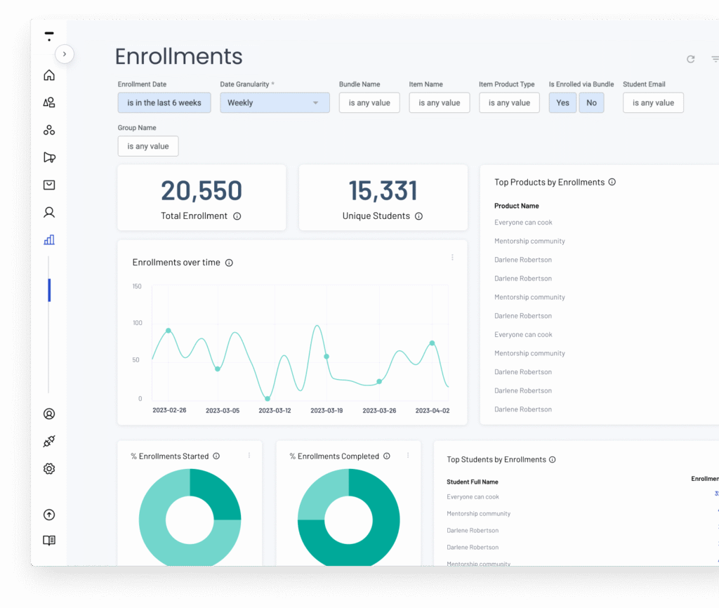 Course Analytics Made Simple | Thinkific