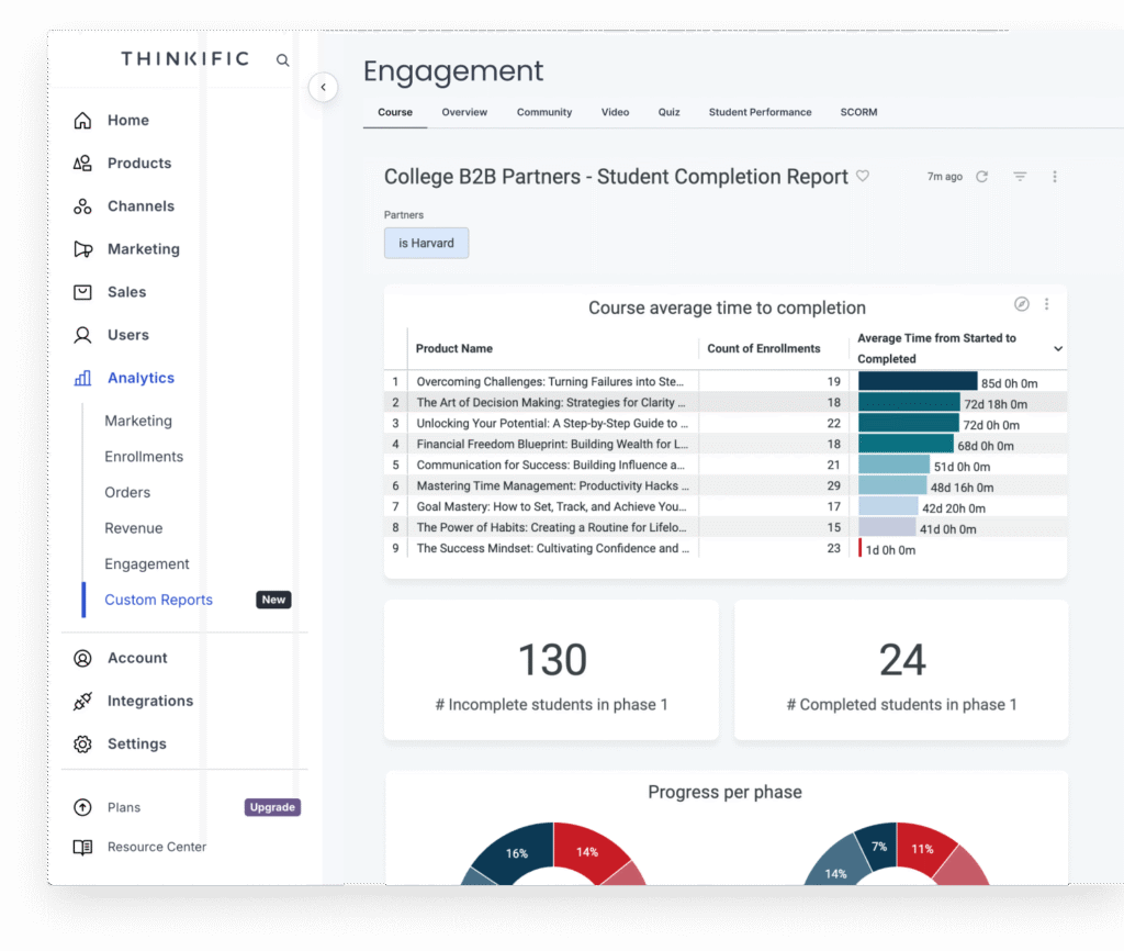 Course Analytics Made Simple | Thinkific