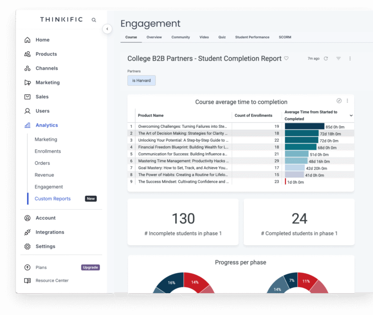 Course Analytics Made Simple | Thinkific